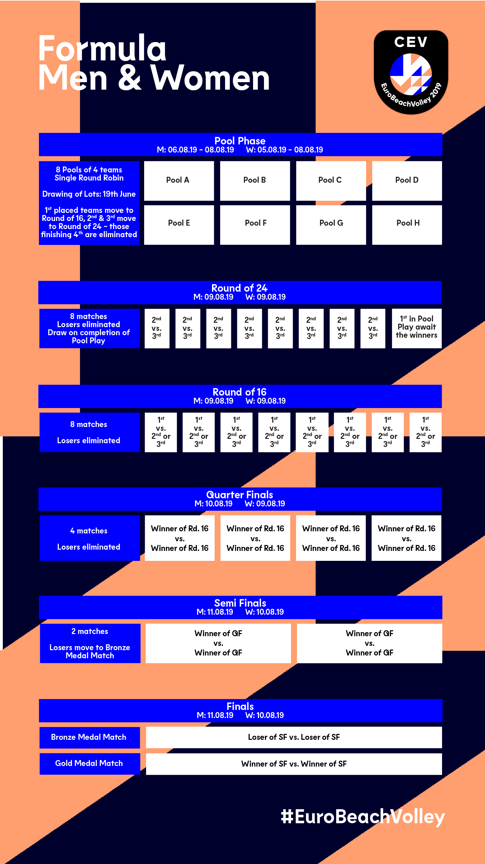 CEV EuroBeachVolley 2019 | EuroBeachVolley