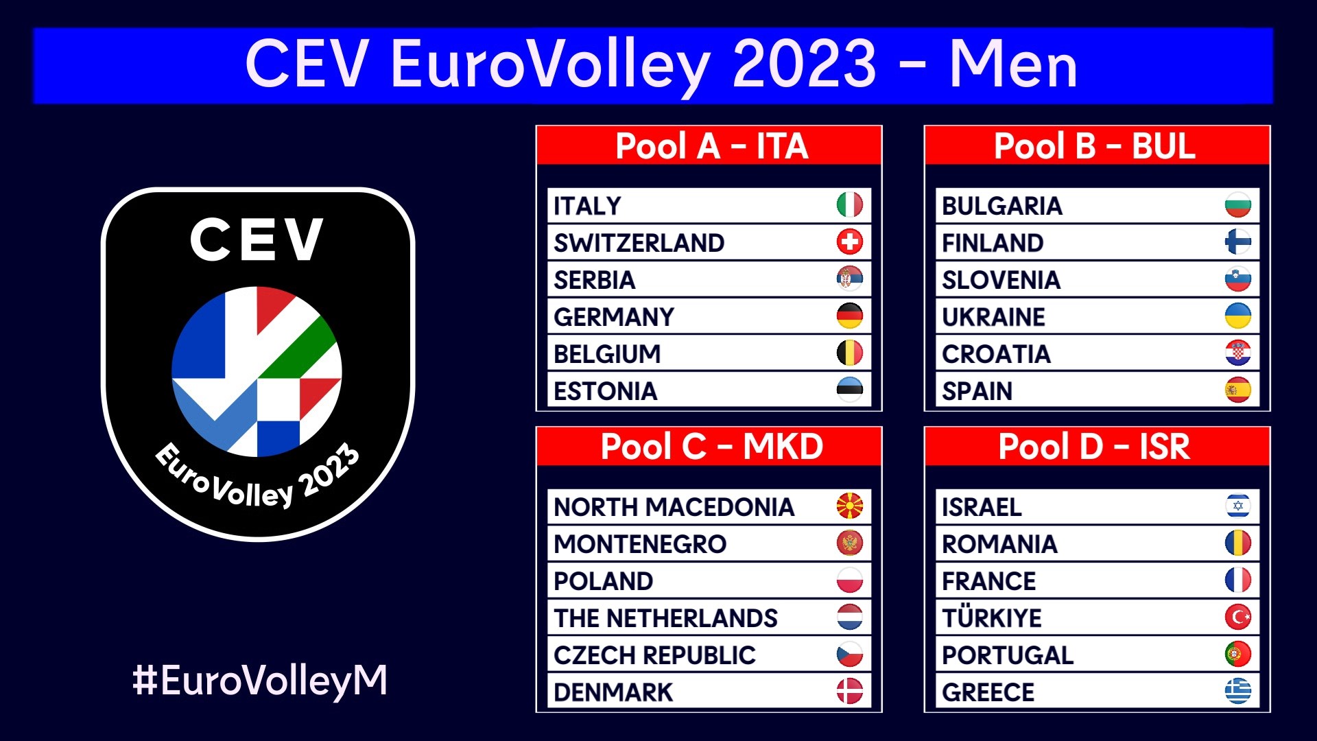 Year in Review: EuroVolley and European Leagues | CEV