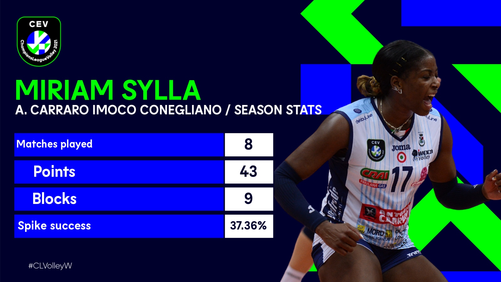 Sylla: The match vs VakifBank will be “The Clash of the Titans ...