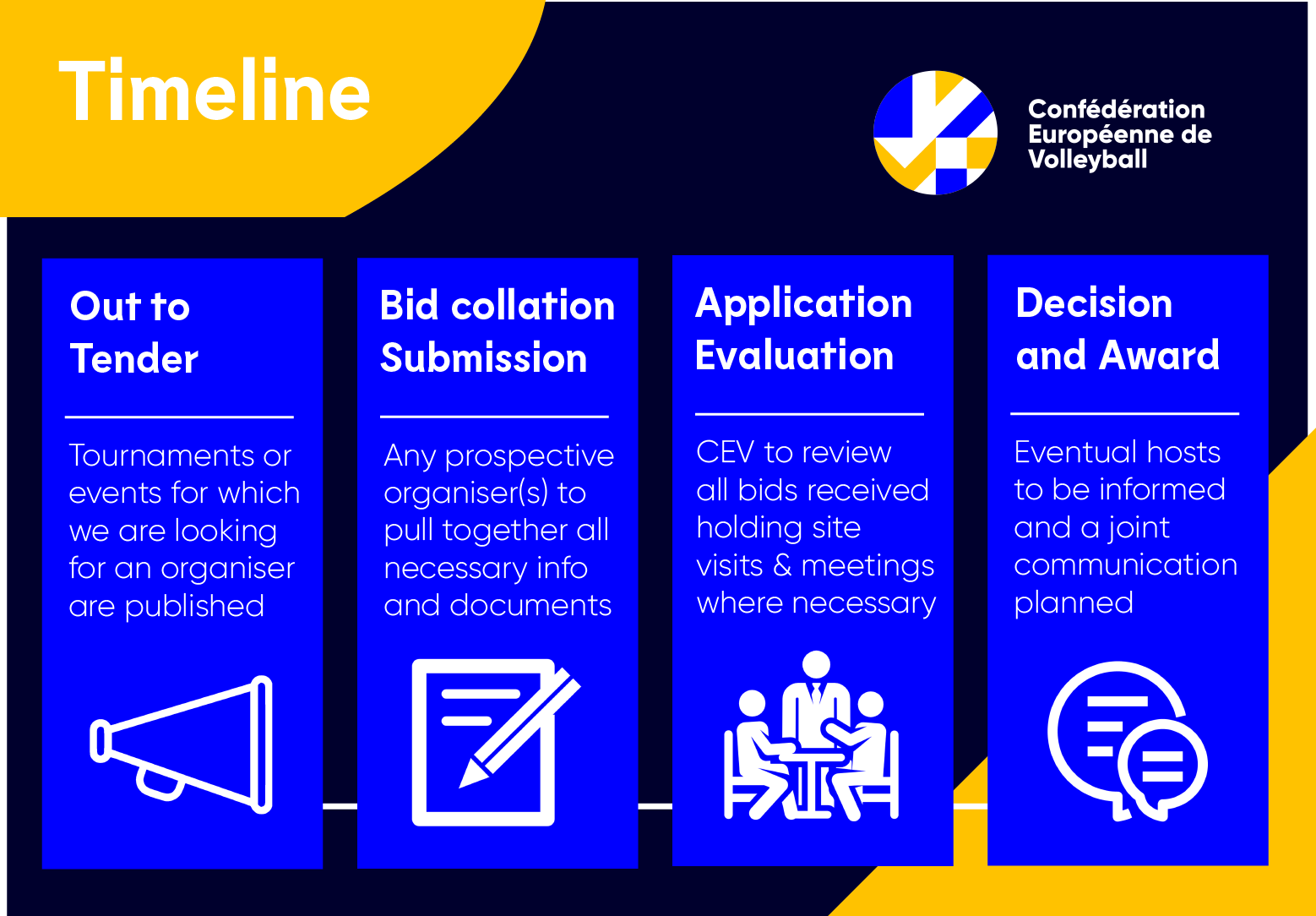 Bidding Process | InsideCEV