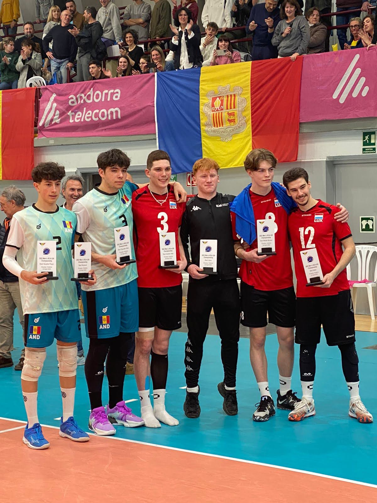 Andorra claim SCA U20 Men’s title | CEV