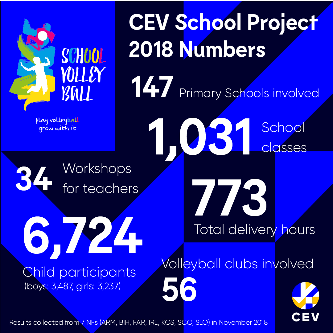 CEV School Project | InsideCEV