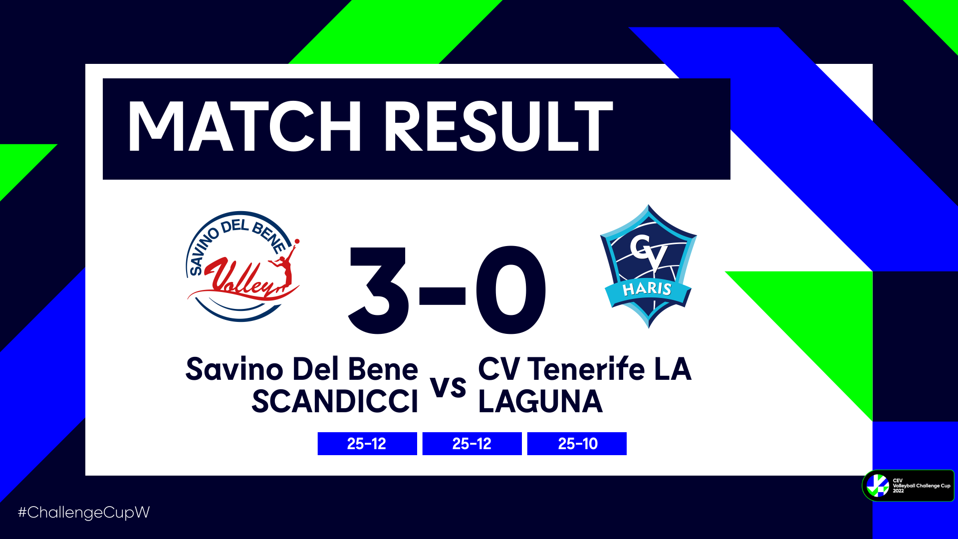 Savino Del Bene Scandicci wins their first-ever #ChallengeCupW trophy | CEV